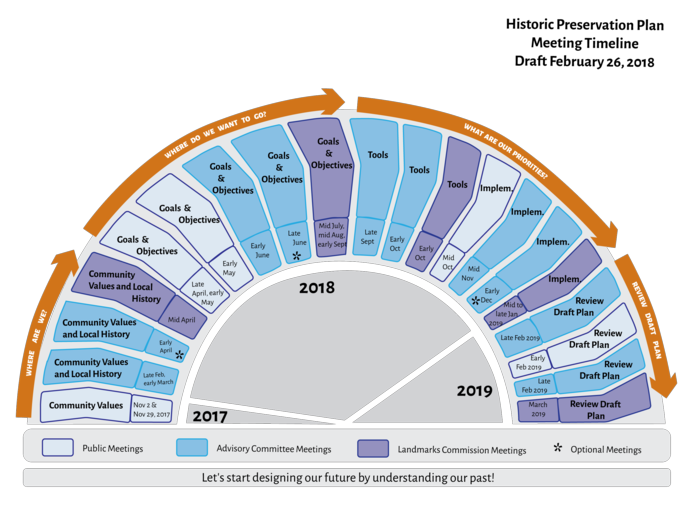 The Historic Preservation Plan - Planning - DPCED - City of Madison ...